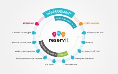 Logiciels de réservation pour Hôtels, Restaurants et Activités ...
